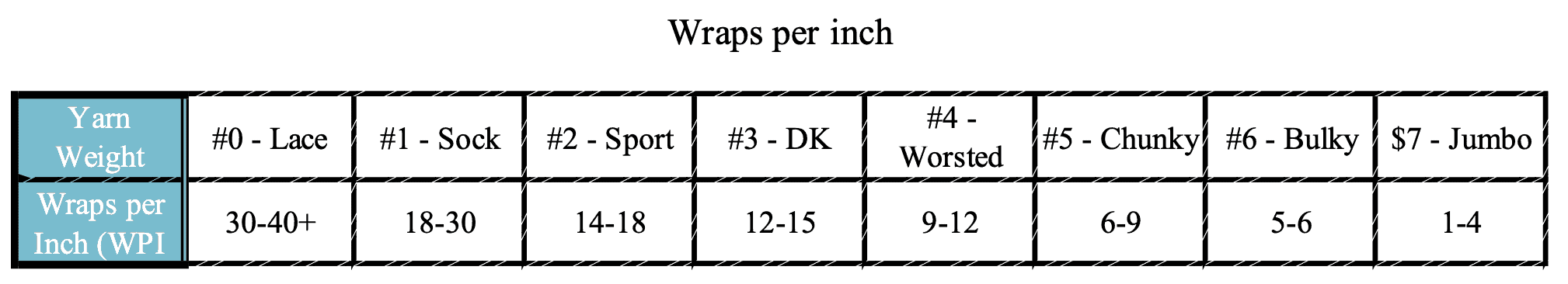 Understanding yarn weights: A comprehensive guide | MadameStitch