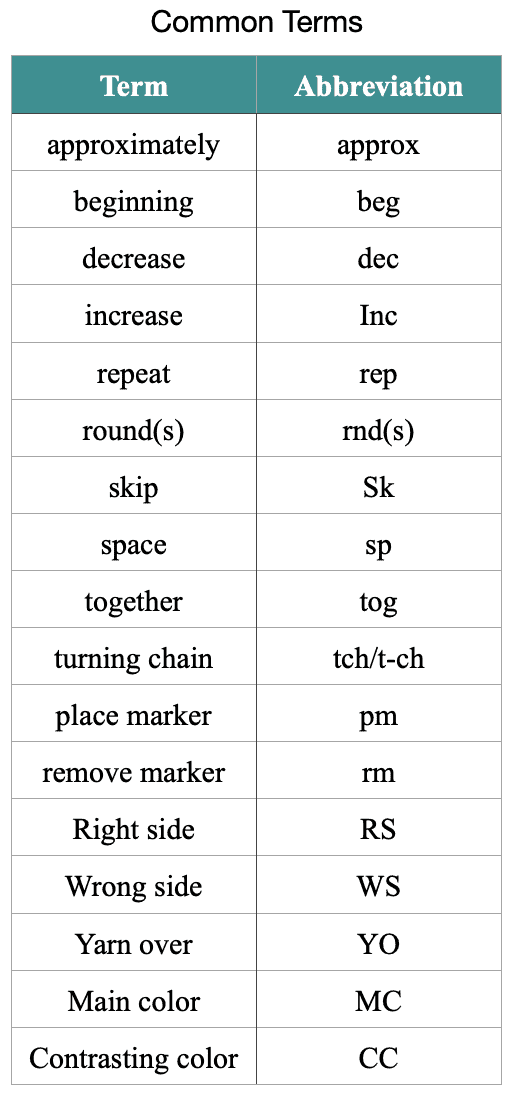 How to Read Common Terms + Abbreviations in a Crochet Pattern ...